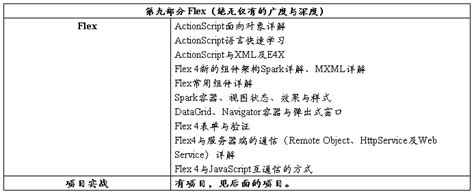 javaee课程设计报告（八篇） 范文118