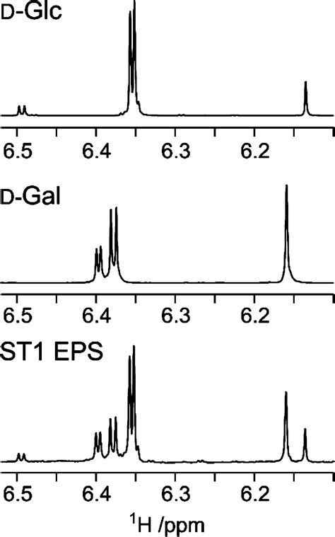 Primary Structure Of Glycans By NMR Spectroscopy Chemical Reviews