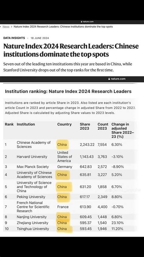 Hassan Ubaid On Linkedin Researchleadership Innovation China