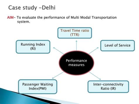 integrated multi modal transportation system pptx rail travel