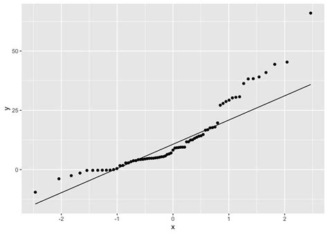 Chapter 20 Inference For Paired Data Introduction To Statistics An