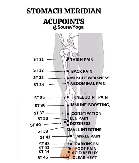 Tcm And Acupuncture Around The World Good Morning From
