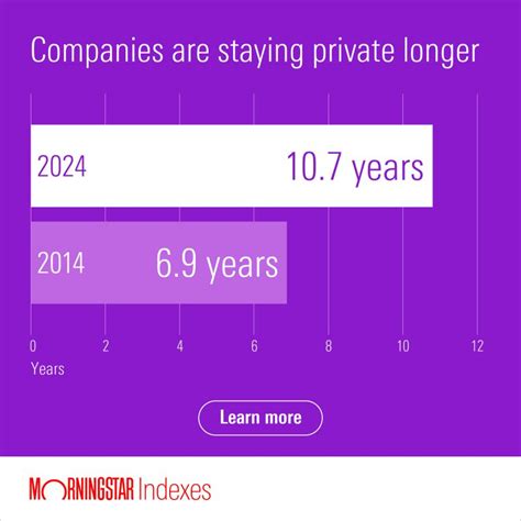 David Gonzalez 💻 On Linkedin On Average Companies Are Now Taking 107