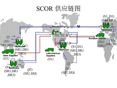 47張ppt搞懂「供應鏈運作參考模型scor」 壹讀