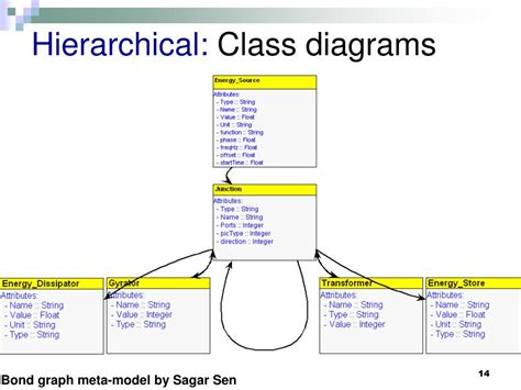 Ppt Linear Constraints Layout In Graph Grammars Layout Algorithms