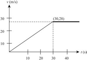 Chapter 12 Question 36P Solutions For Hibbeler S Engineering Mechanics