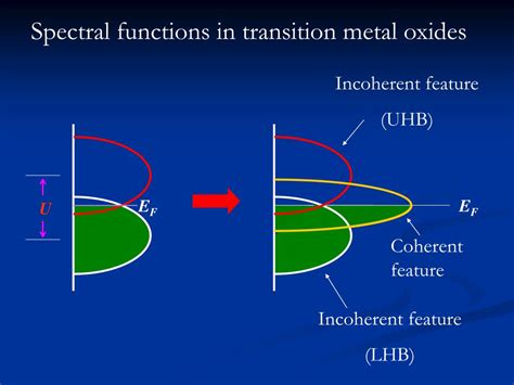 Ppt Electron Correlation And Magnetism In 4 D Transition Metal Oxides