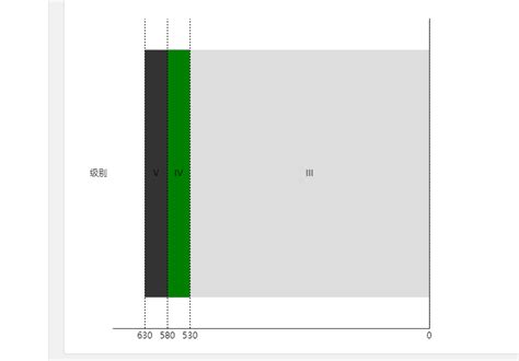 Echarts设置竖向不同区间范围颜色，并且x轴自定义轴线刻度范围echarts 散点图怎么自定义区间 Csdn博客