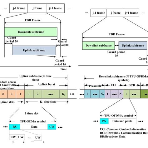 bradio phy frame structures download scientific diagram