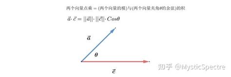 14 向量的点乘运算（内积） 知乎