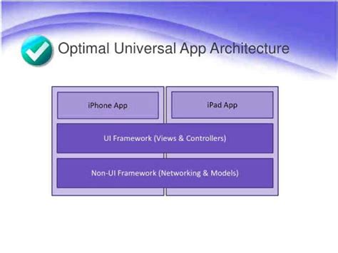 Ios App Architecture Best Practices