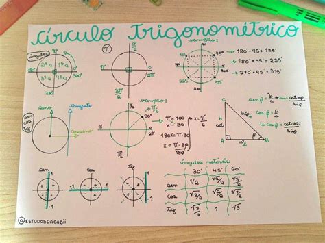 Ciclo TrigonomÉtrico Circulo Trigonometrico Mapas Mentais Trigonometria