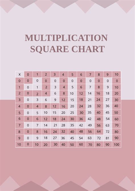 Free Multiplication Square Chart Template To Edit Online