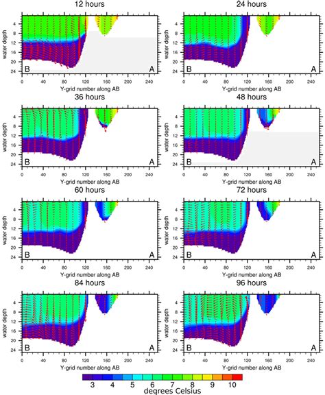 Vertical Cross Section Of The Seawater Temperature Evolution With
