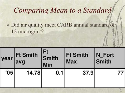 ppt module 7 comparing datasets and comparing a dataset with a