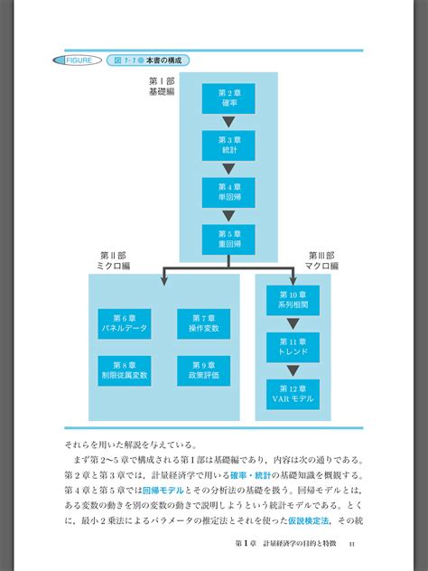 Nams出版プロジェクト 計量経済学 New Liberal Arts Selection単行本（ソフトカバー） 2019729