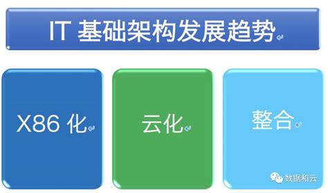 加速oracle Rac性能 软件定义存储的数据库云化实践 运维派