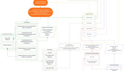 25 Productivity Tools That Power Salesforce Engineering Teams Salesforce Careers