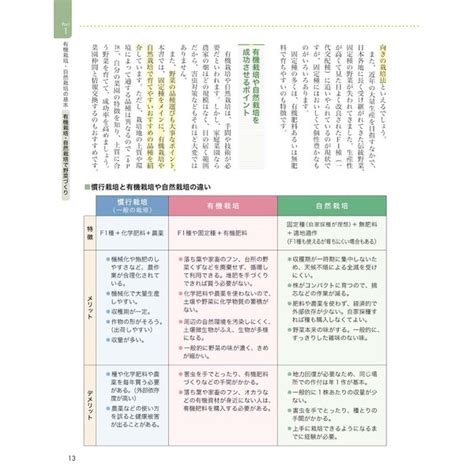 おいしい野菜づくり 無農薬無化学肥料で育てる 通販セブンネットショッピング
