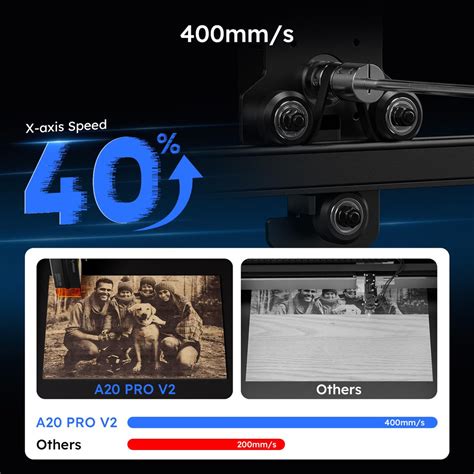 Atomstack 20w Laser Engraver A20 Pro V2 Laser Cutter High Accuracy L