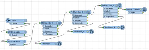 Fme Server Workflow Management Fme Support Center