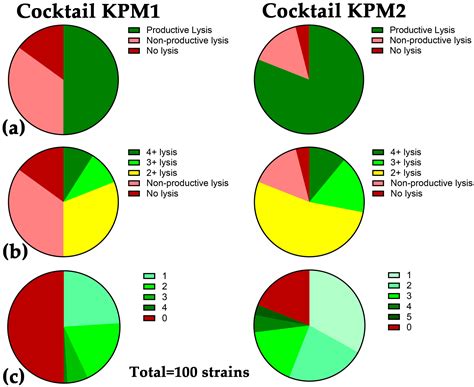 Phage Host Range Expansion Through Directed Evolution On Highly Phage