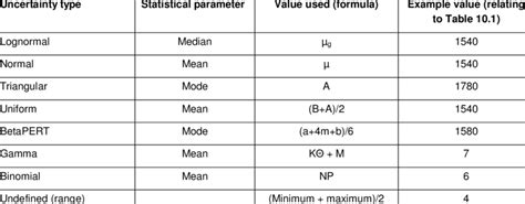 2 Values Used In Static Calculations With Examples Download Table