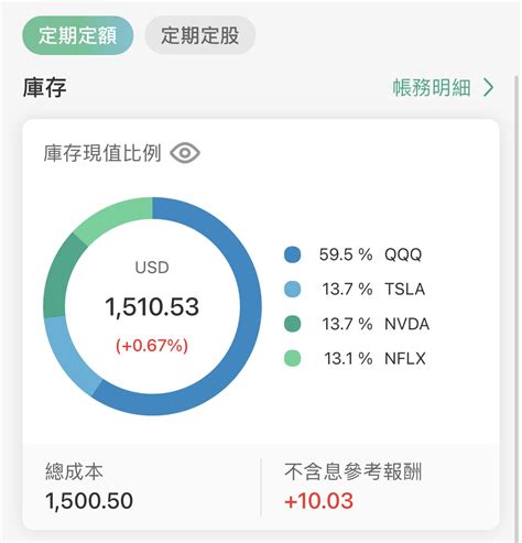 分享 封關了，今年大家的績效如何呢？ 股票板 Dcard