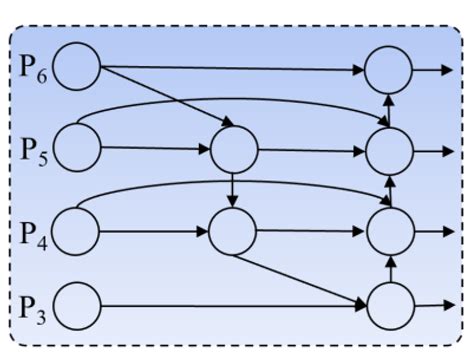 Fcb Yolov8s Seg A Malignant Weed Instance Segmentation Model For