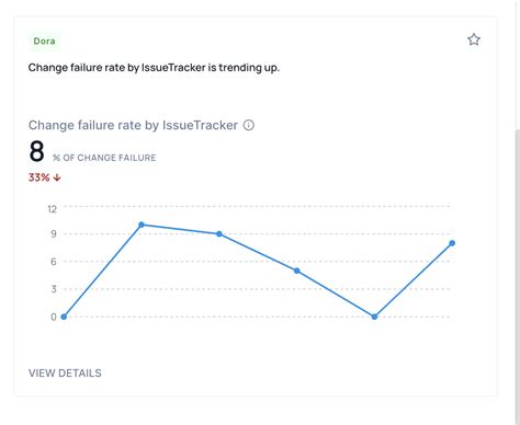 Engineering Metrics That Matter In 2023