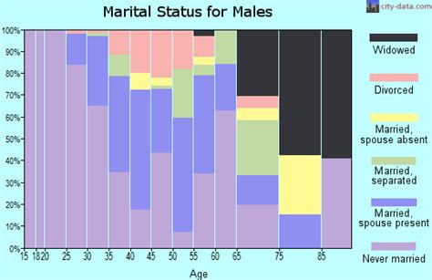 28204 Zip Code Charlotte North Carolina Profile Homes Apartments Schools Population