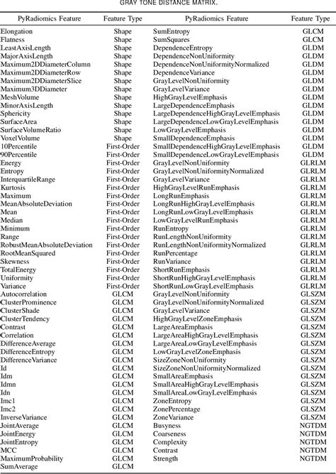Figure 1 From Radiomics Guided Global Local Transformer For Weakly Supervised Pathology