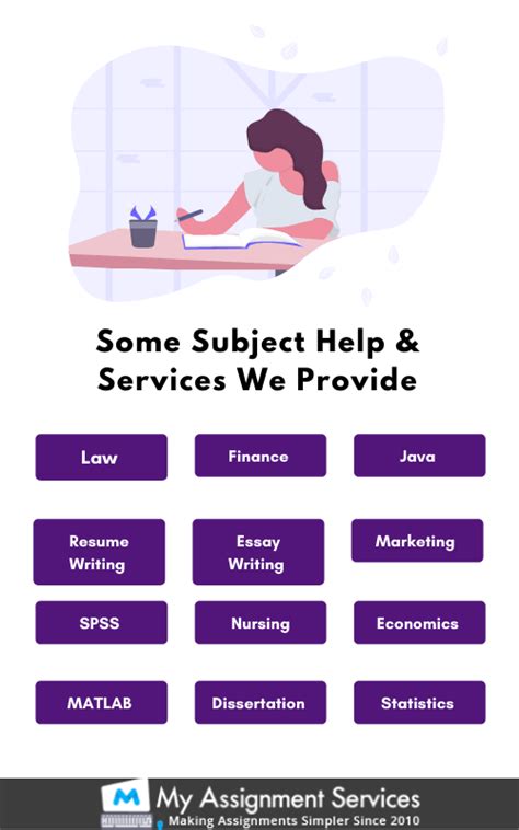 Pay Someone To Do My Assignment Uk Quick Easy And Trusted Support