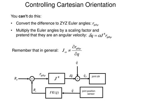 Ppt Inverting The Jacobian And Manipulability Powerpoint Presentation Id385298
