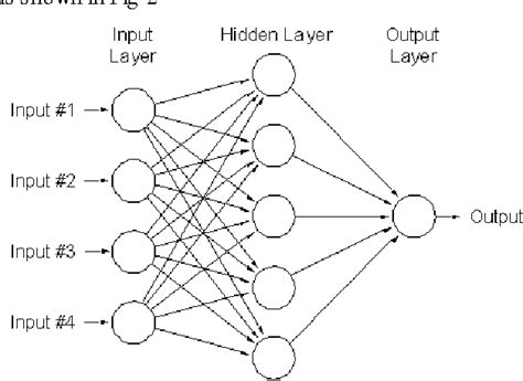 Figure 2 From Neural Network Based Data Validation Algorithm For Pressure Processes Semantic