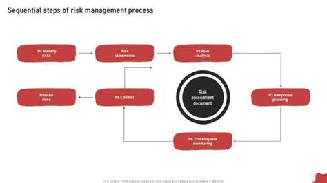 sequential project management powerpoint presentation and slides