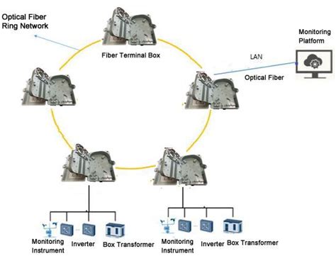 Fiber Access Terminal Box Baudcom