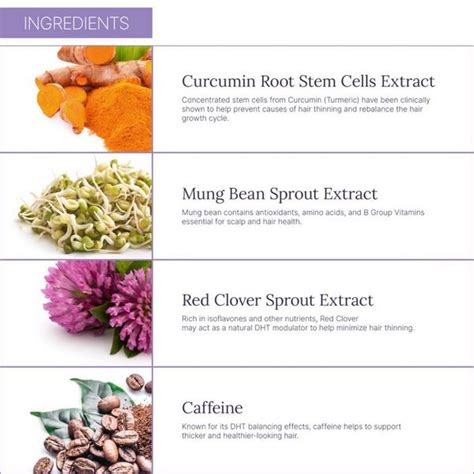 Keranique Botanical Hair Growth System For Thicker Fuller Hair