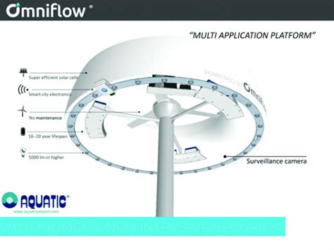 Aquatic Adquiere La Exclusividad Para Omniflow Y Omniled