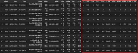 Python学习系列 Pandas 函数应用（applymap）【下】
