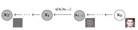 intro to diffusion models alvaro s blog