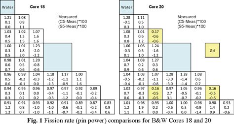 Figure 1 From Studsviks Next Generation Nodal Code Simulate 5