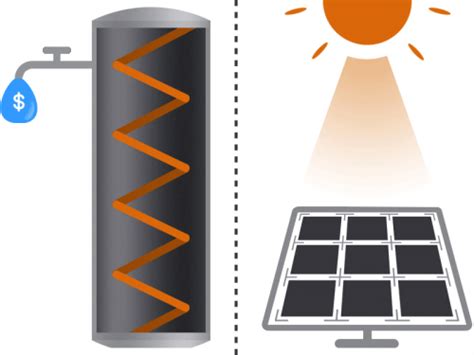 How Does Solar Hot Water Heating Work — Sunflow® Nz