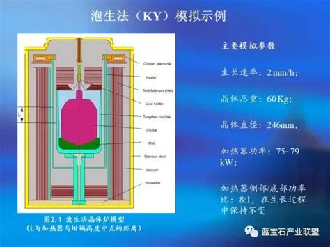 藍寶石微講堂 KY法和HEM法生長藍寶石晶體的仿真和優化 每日頭條