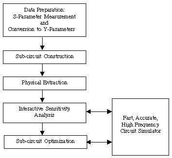 RF CMOS Models Enablers For Portable Communication SoCs EE Times