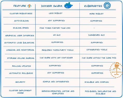 Mesut Oezdil On Linkedin Kubernetes Containerization Automation Deployment Management Devops…
