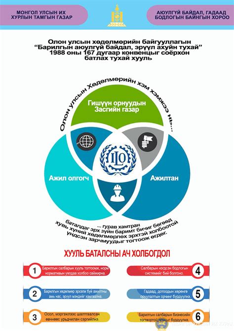 Инфографик “Барилгын аюулгүй байдал эрүүл ахуйн тухай” конвенцыг соёрхон батлах тухай хуулийн