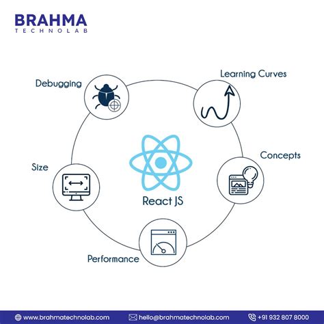 brahma technolab on linkedin brahmatechnolab reactjs javascript