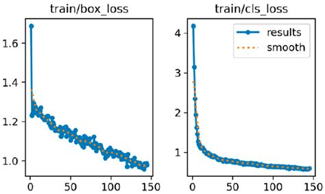 Multi Class Road Marker Detection On Rainy Days Using Deep Learning