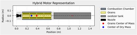 HybridMotor Class Usage RocketPy 1 10 0 Documentation